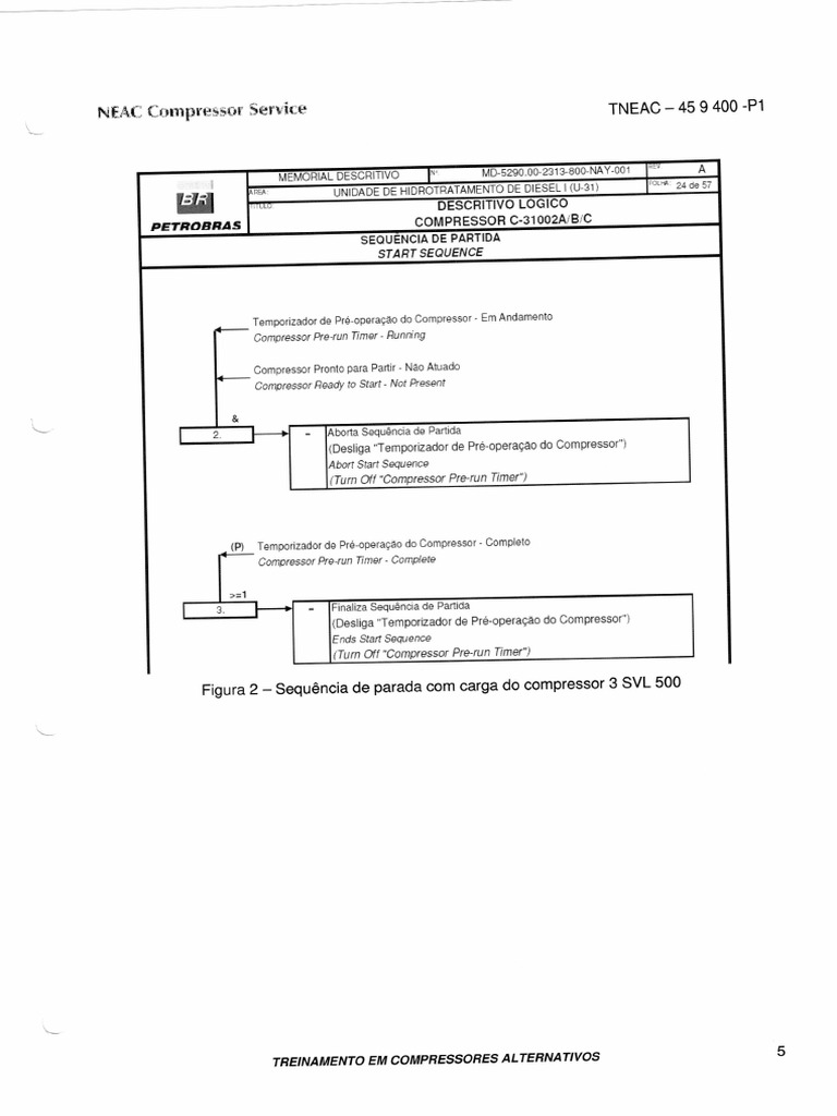 Manual Compressor NEA-Parte-03 | PDF