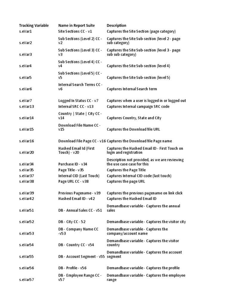 Adobe Analytics Tracking Variables Guide | PDF | Web Technology ...