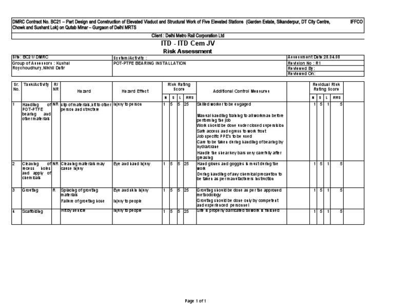 10 Risk Assessment - Pot Bearing | PDF | Occupational Safety And Health ...