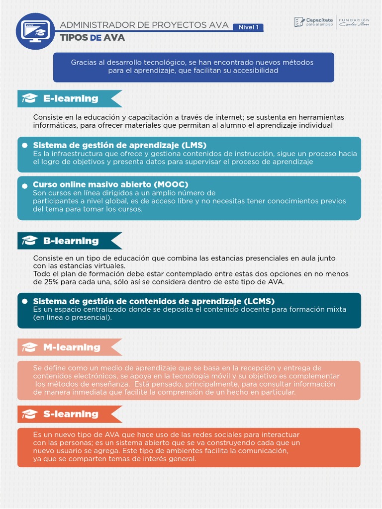 Tipos de Ambientes Virtuales de Aprendizaje | PDF