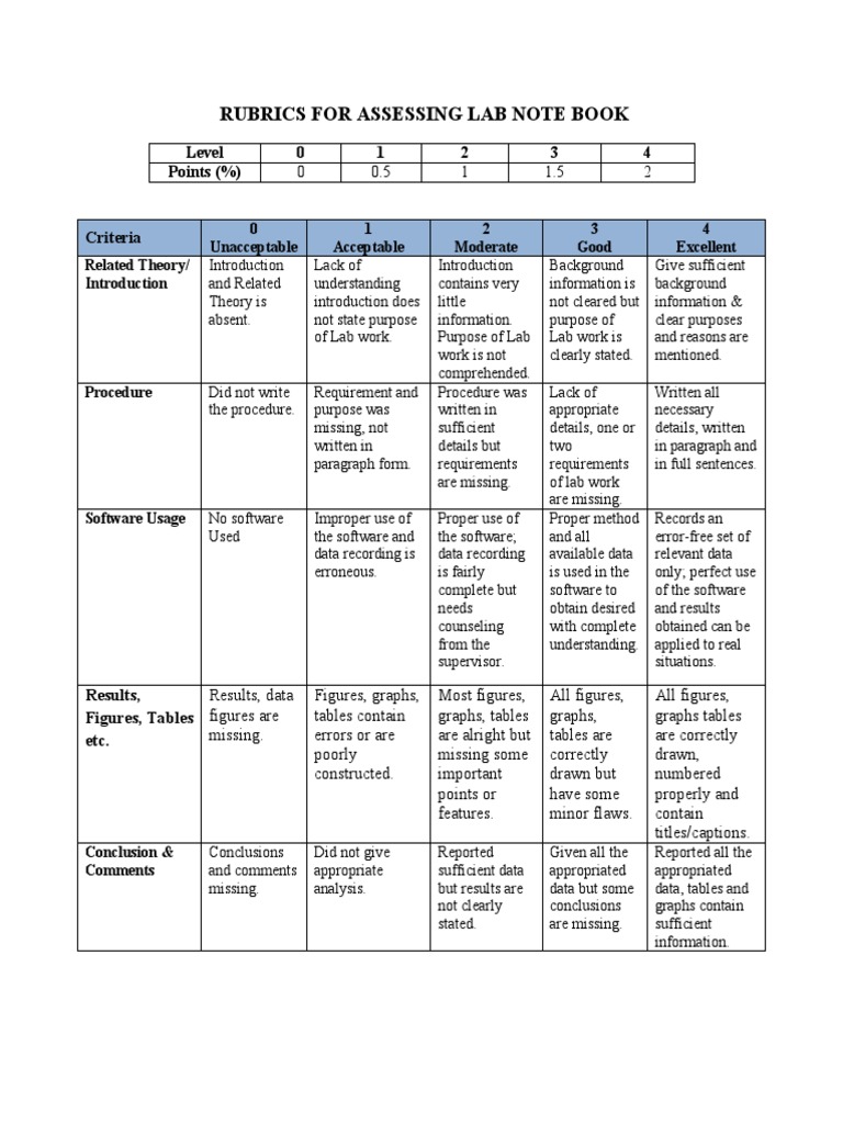Rubrics For Assessing Lab Note Book: Criteria | Download grátis PDF ... Rubrics For Assessing Lab Note Book: Criteria | Download grátis PDF ...