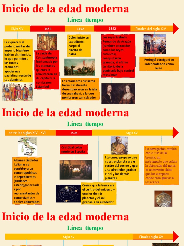 Eventos Clave del Siglo XIV al XVI | PDF | Período moderno temprano | Casa de tudor
