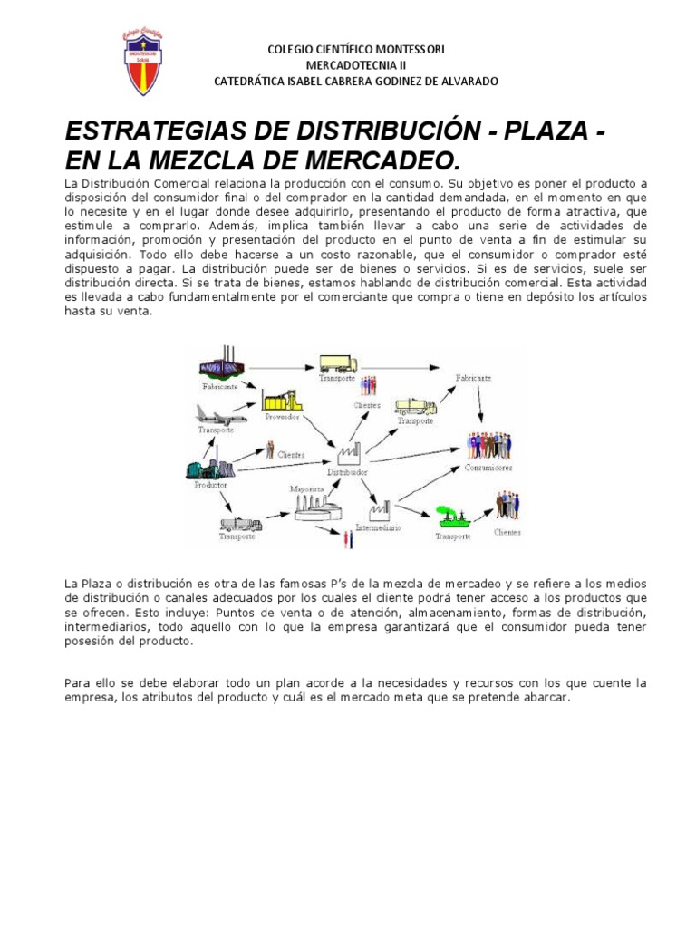 Estrategias de Distribución - Plaza - en La Mezcla de Mercadeo ...