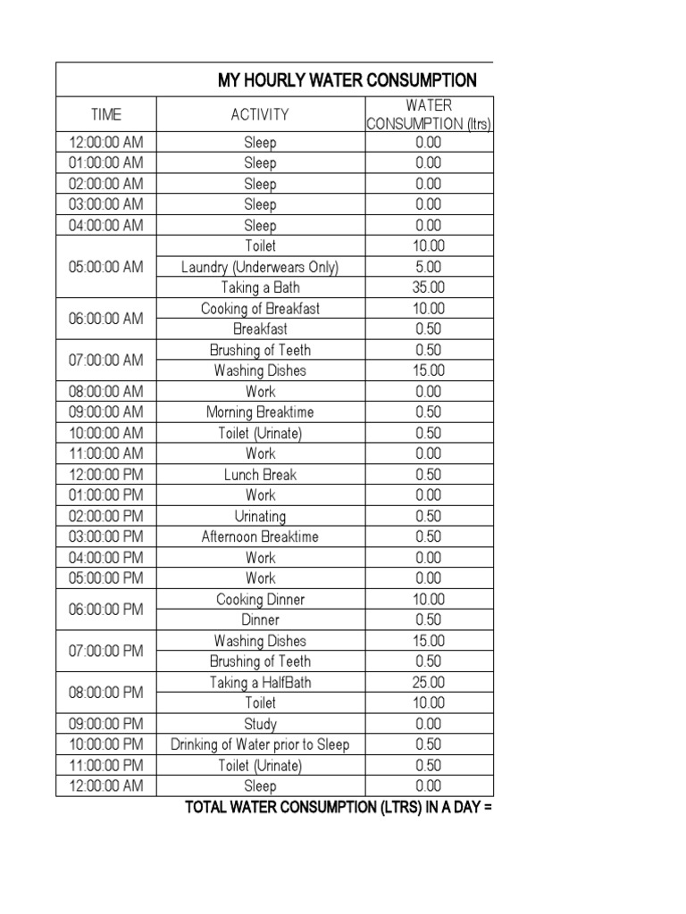 Daily Water Consumption | PDF | Food And Drink Preparation | Cooking