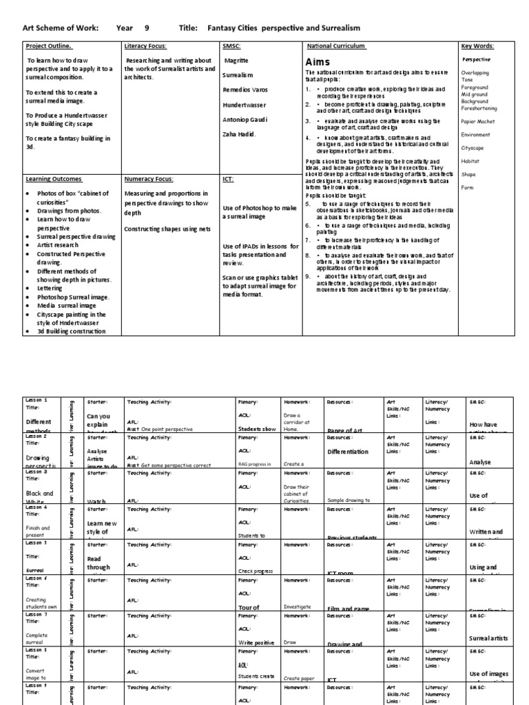 Year 9 Perspective and Surrealism ST Philomenas Art Scheme of Work ...