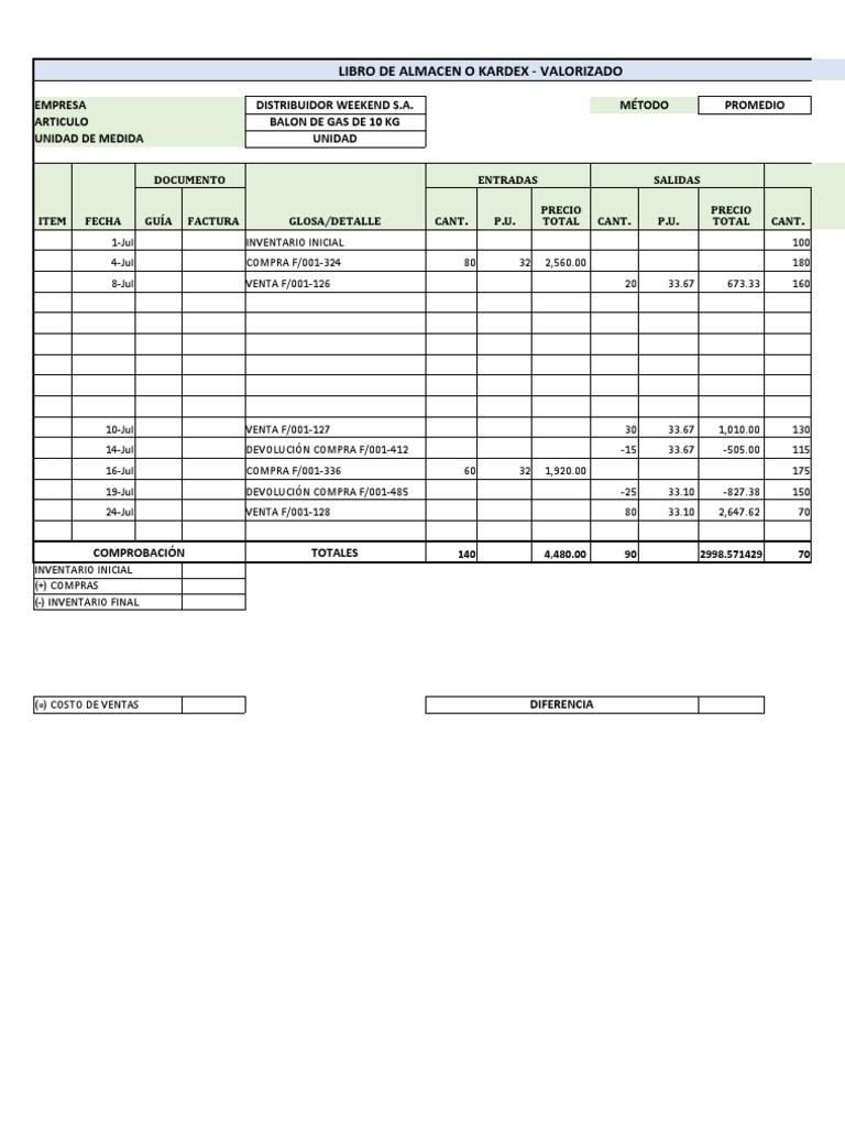 KARDEX | PDF | Inventario | Economias