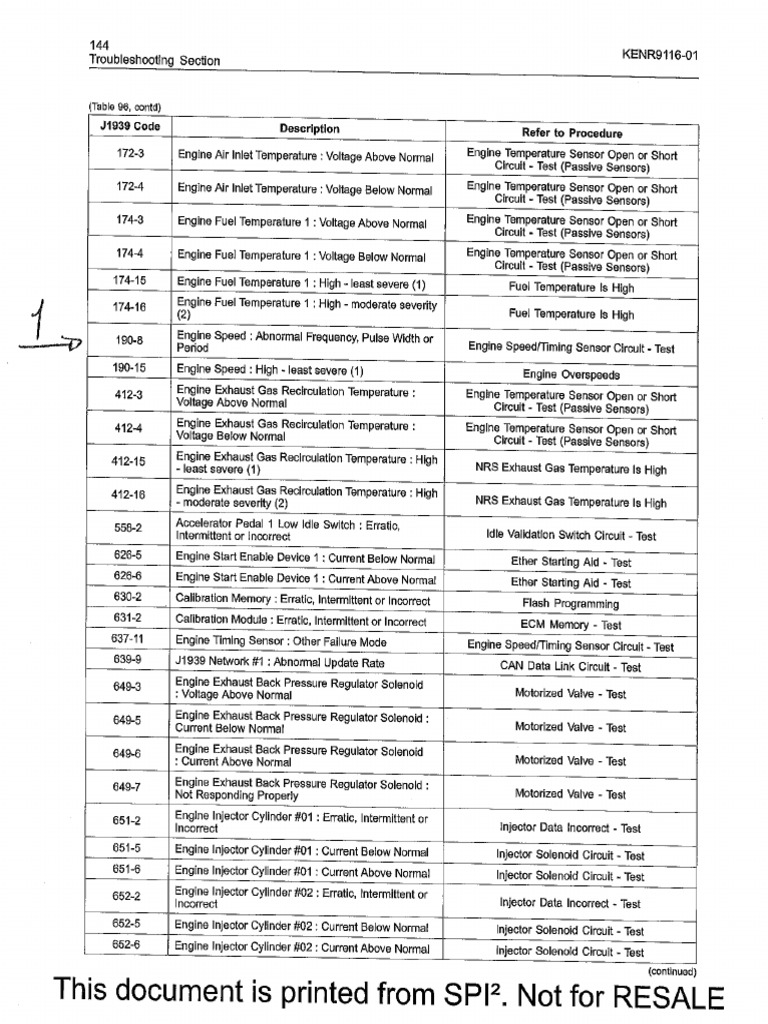 CÓDIGO 190-8 Cat 4.4 | PDF