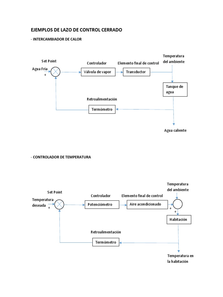 Ejemplos de Lazo de Control Cerrado | PDF