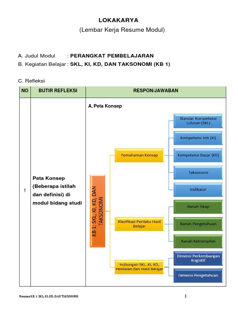 Resume KB - 1 Lokakarya Modul Perangkat Pembelajran - Sugeng | PDF