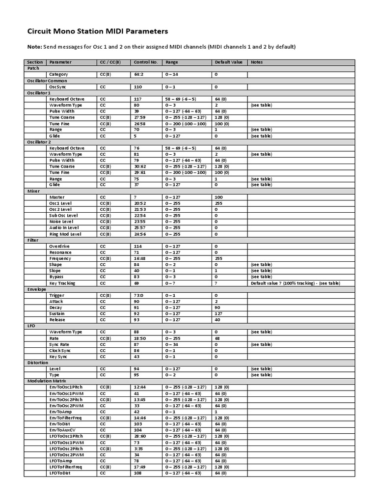 Circuit Mono Station MIDI Parameters | PDF | Synthesizer | Low Pass Filter