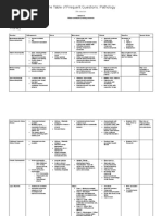 Microbiology Mnemonics | PDF | Bacteria | Gram Negative Bacteria