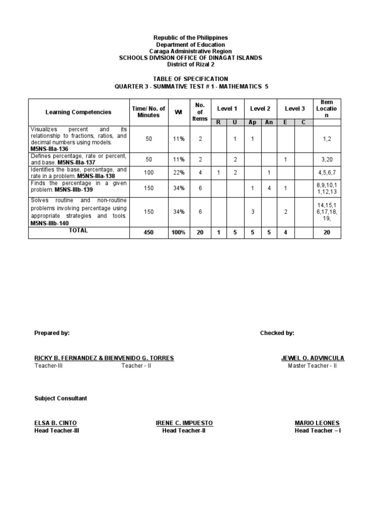 Grade 5 Math Summative Test Q3 | PDF | Percentage | Science