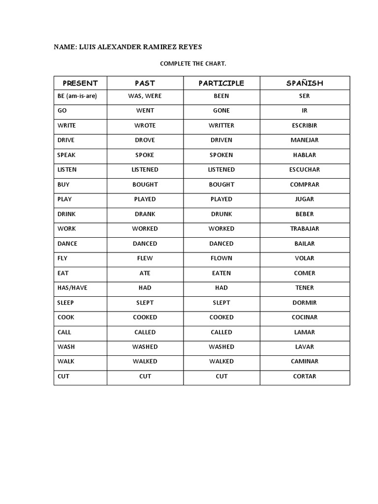 Present Past Participle Spañish: Name: Luis Alexander Ramirez Reyes ...