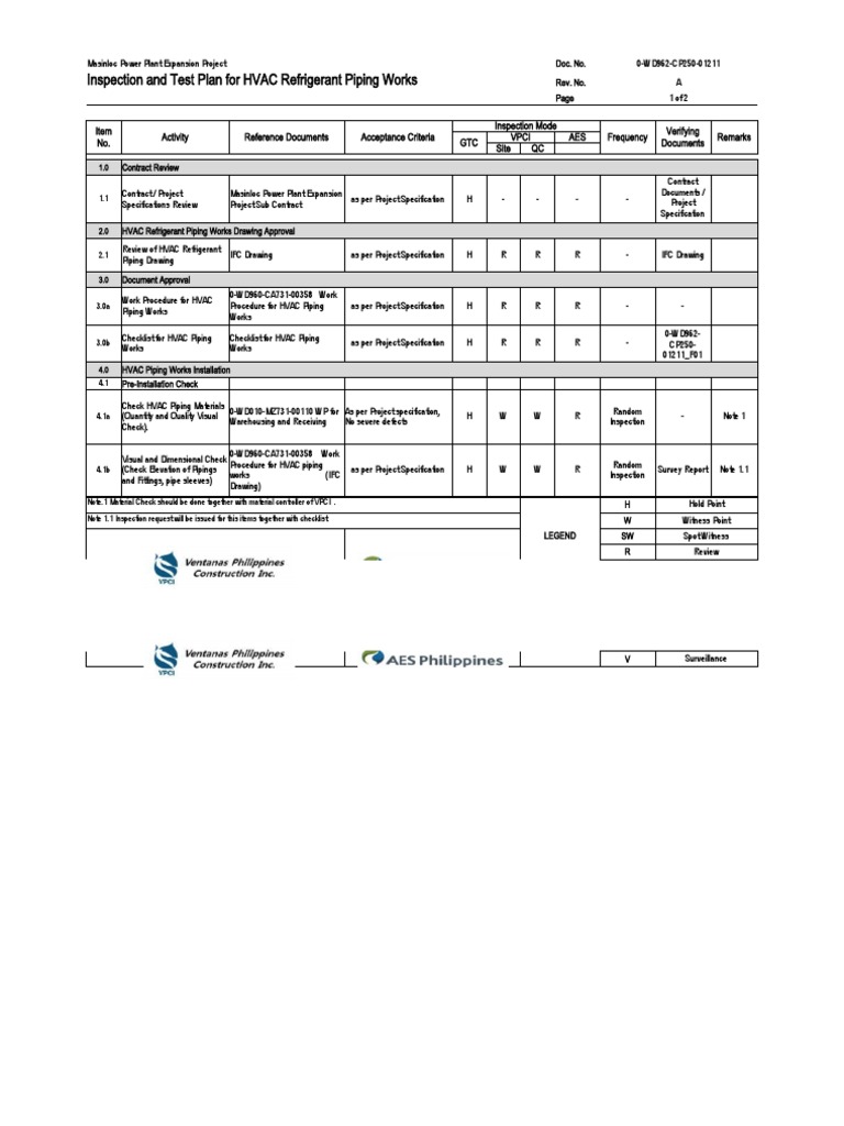 ITP Check List HVAC Piping Works | PDF | Specification (Technical Standard) | Pipe (Fluid ...