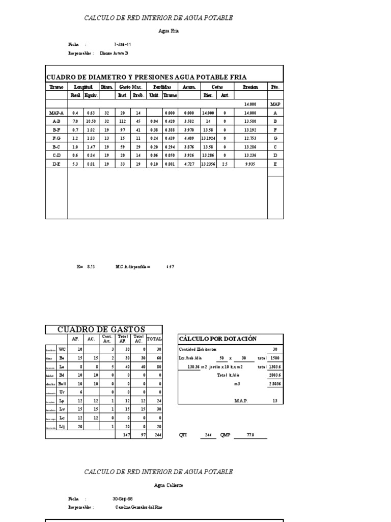 Hoja de Cálculo en Pauta Agua Potable y Alcanarillado | PDF | Agua ...