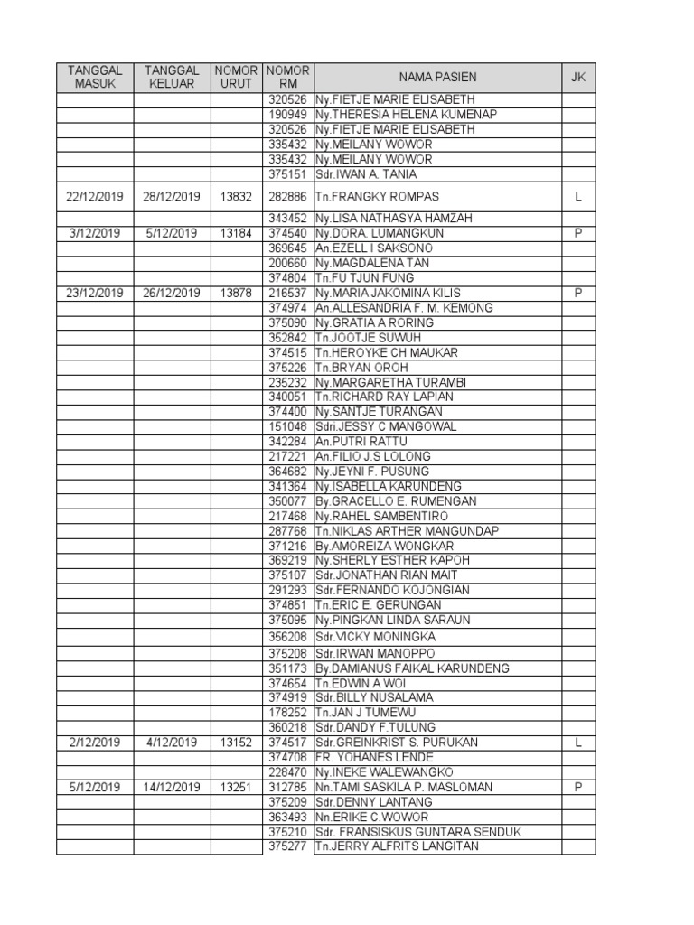 Hospital Patient Records | PDF