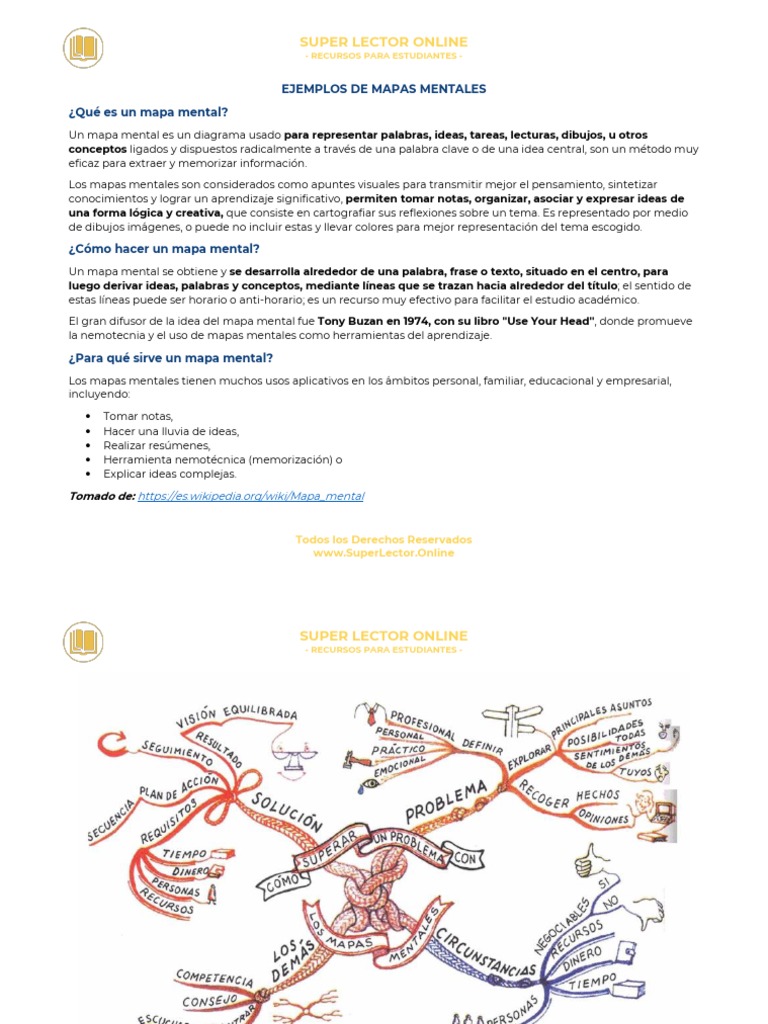 M4 - Ejemplos de Mapas Mentales | PDF | Psicología Aplicada | Aprendizaje