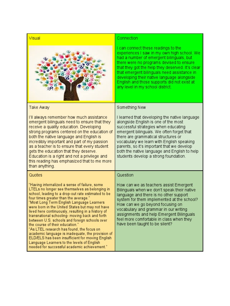 Ted 522 One-Pager 2 | PDF | Multilingualism | English Language