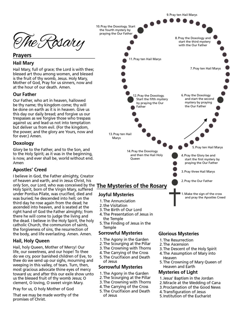 Rosary Guide | PDF | Lord's Prayer | Rosary