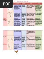 Daftar Obat Asma Yang Ada Di Indonesia | PDF