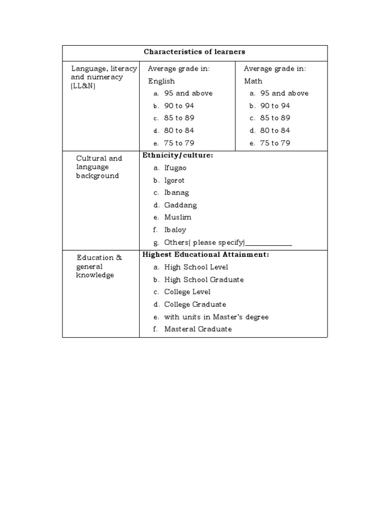Characteristics of Learners: A. B. C. D. e | PDF | Learning Styles ...