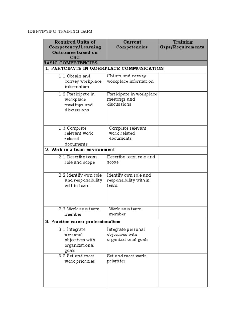 Identifying Training Gaps for Construction Workers | PDF | Framing ...