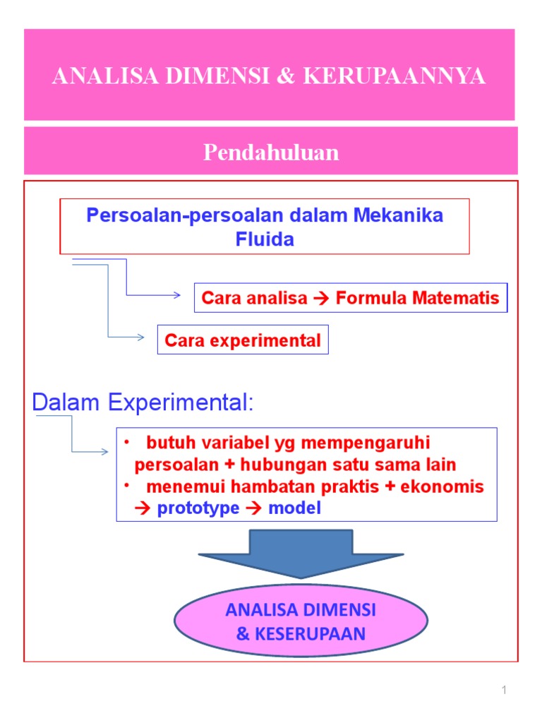Analisis Dimensi & Keserupaan | PDF | Metode & Bahan Ajar | Sains ...