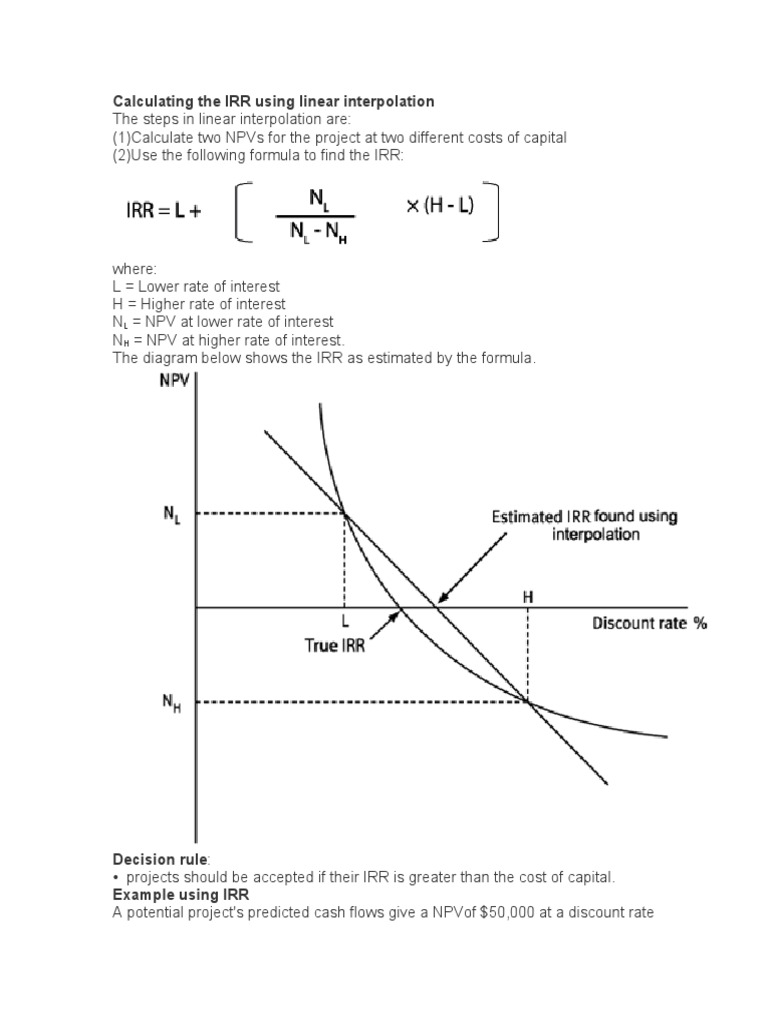 Finding IRR Using Interpolation | PDF | Teaching Methods & Materials ...
