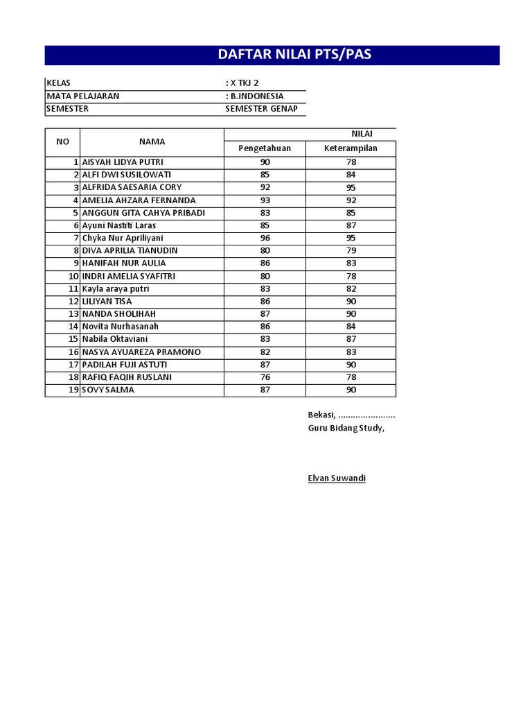 Daftar Nilai B. Indonesia Kelas X TKJ 2 | PDF