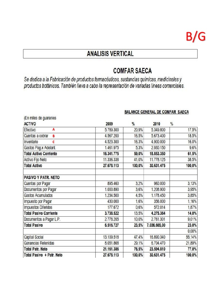 Empresa Comfar Saeca | PDF