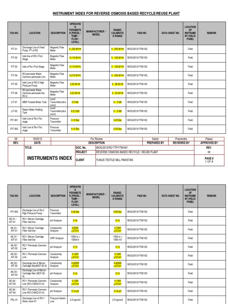 Instruments Index RO Plant YTM | PDF | Pressure Measurement | Gases