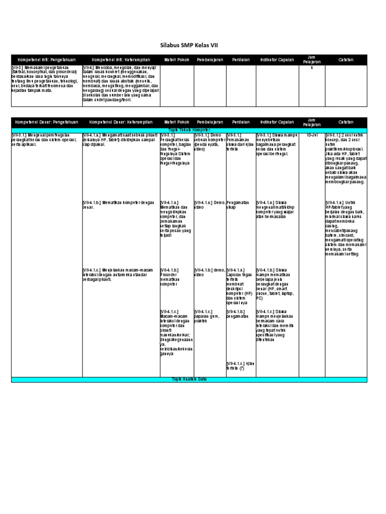 Silabus Mapel Informatika SMP Kelas Vii | PDF