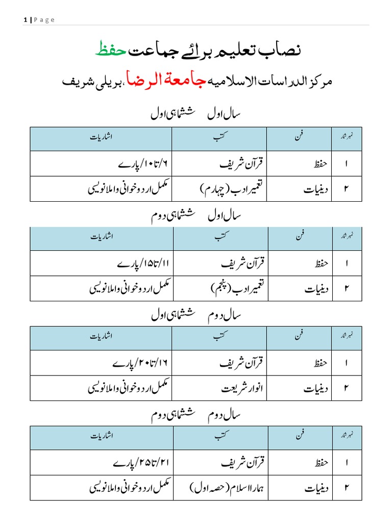 Hifz Nisab 2017 | PDF