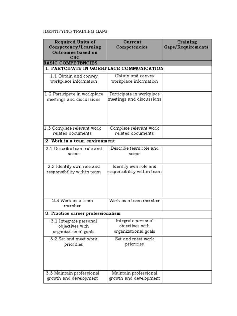 Required Units of Competency/Learning Outcomes Based On CBC Current ...