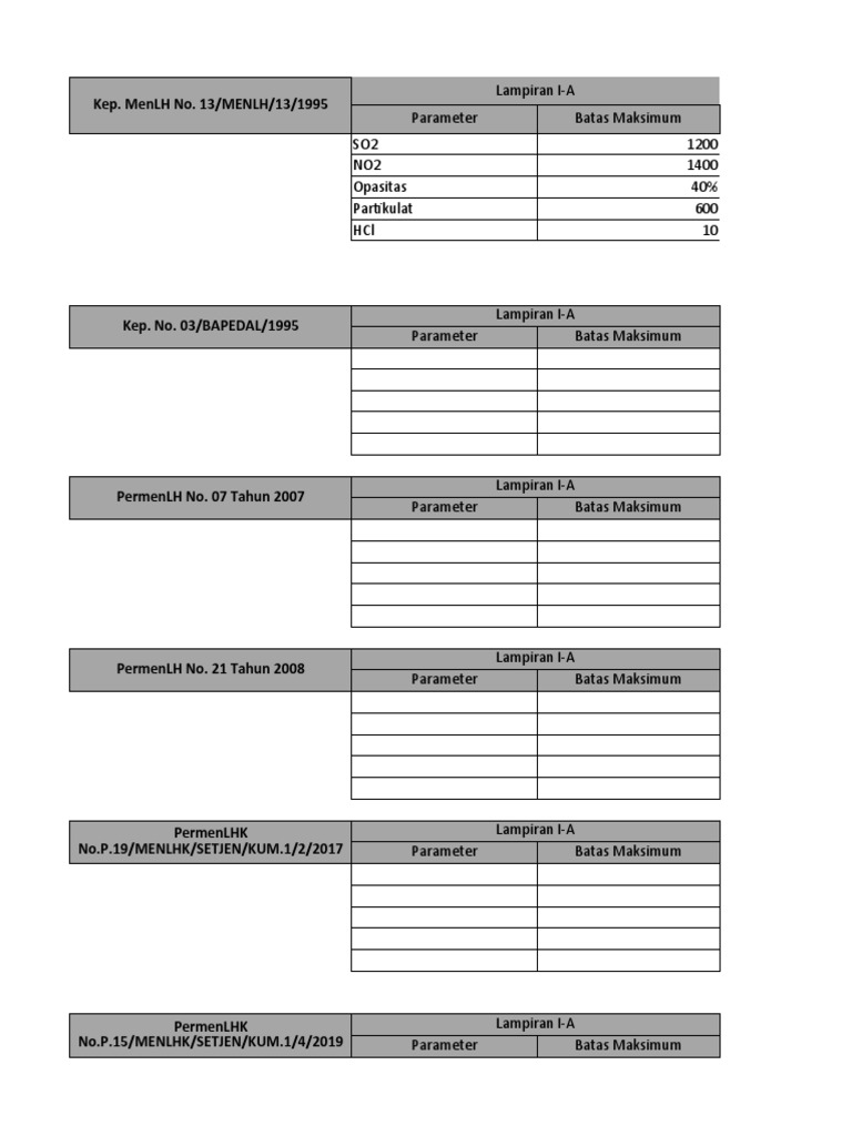 Batas Maksimum Emisi Udara 1995 | PDF