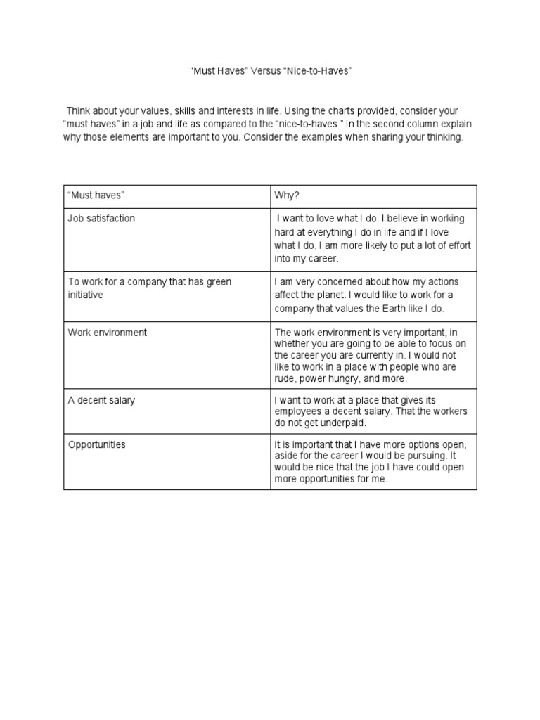 "Must Haves" Versus "Nice-To-Haves" | PDF | Salary | Organizational ...