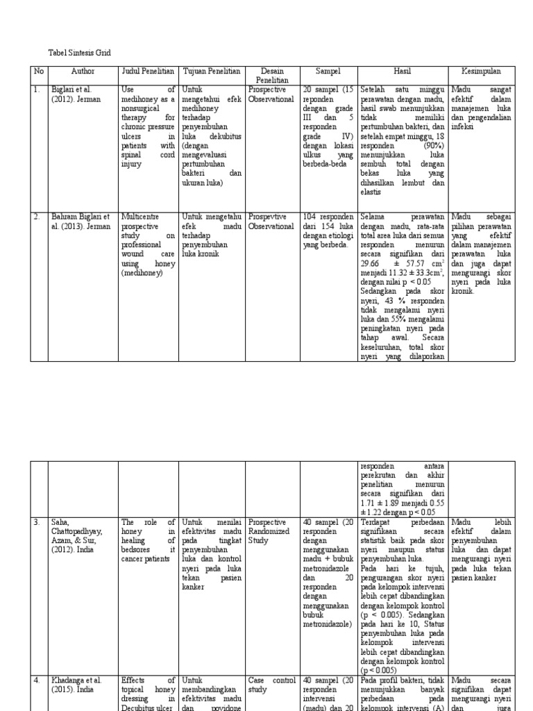 Sintesis Grid PRESSURE ULCER SR | PDF