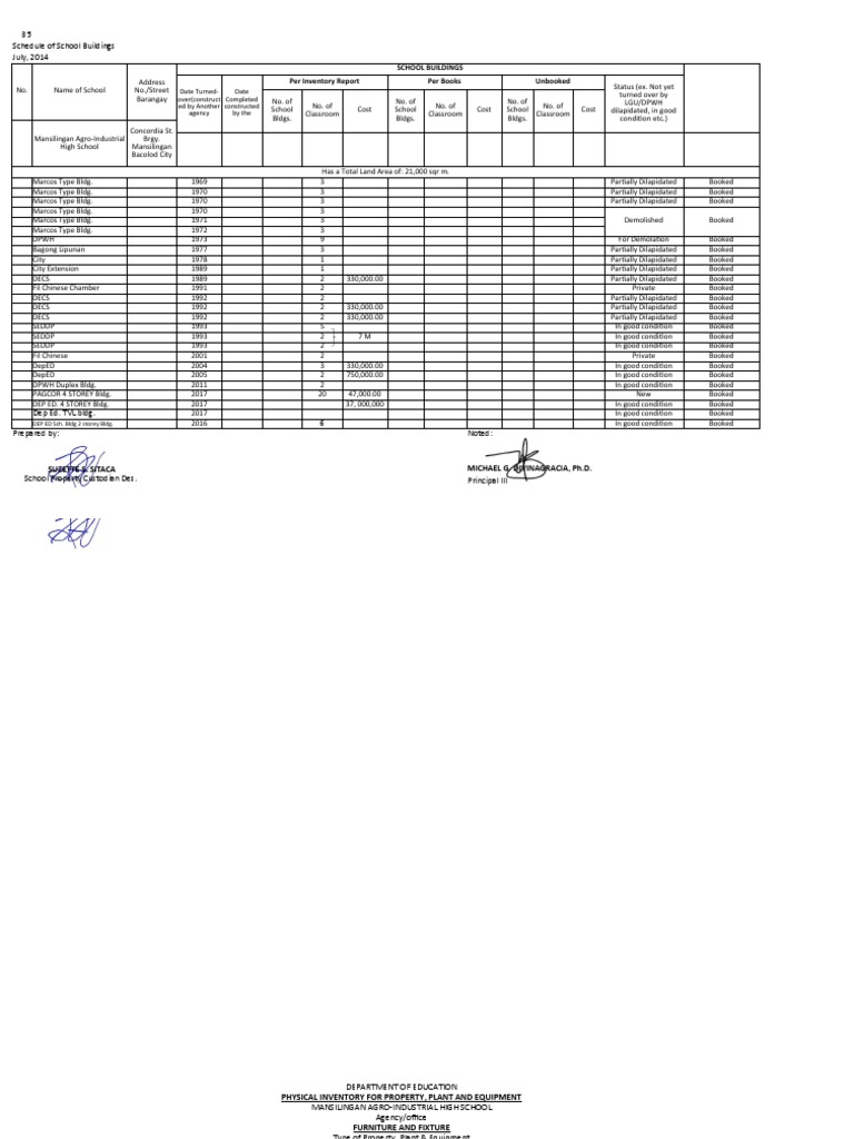 School Buildings Per Inventory Report Per Books Unbooked | PDF | Office ...