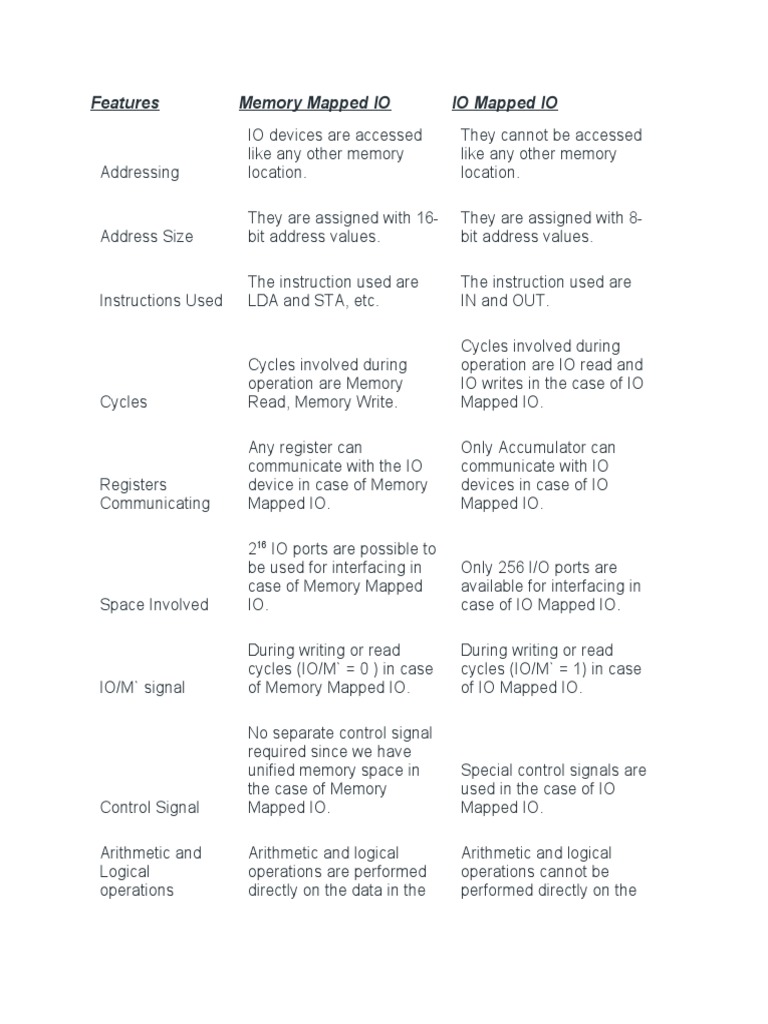 Features Memory Mapped IO IO Mapped IO | PDF