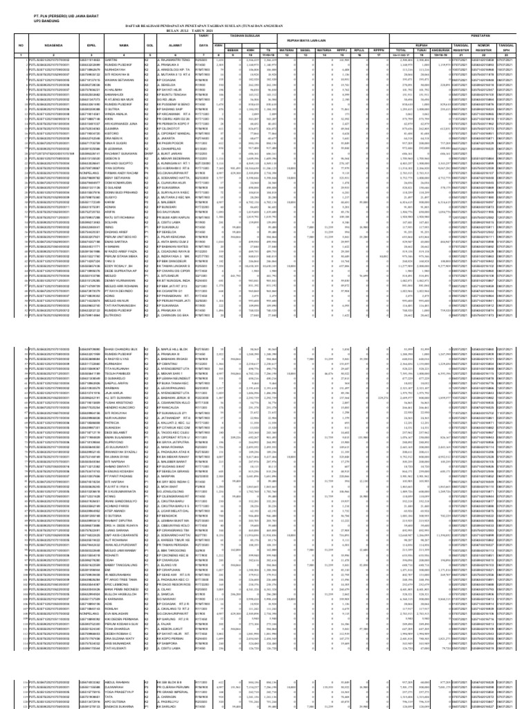Report Ming Gu 2 Juli | PDF