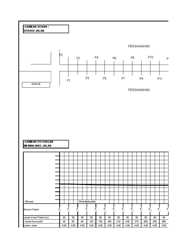 Contoh Rab Pelebaran Jalan | PDF