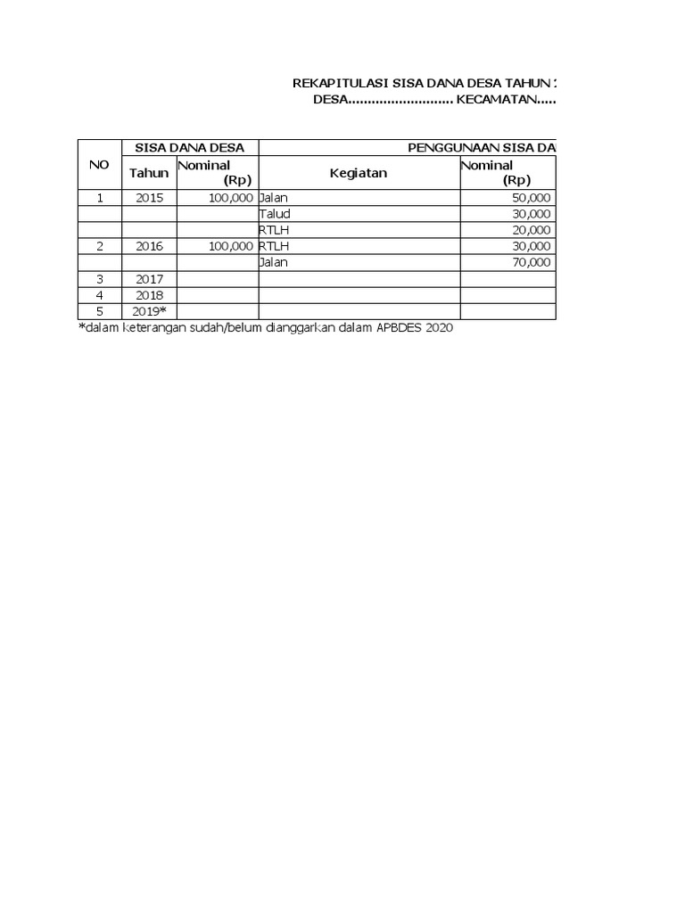 Contoh Rekapitulasi Dana Desa | PDF