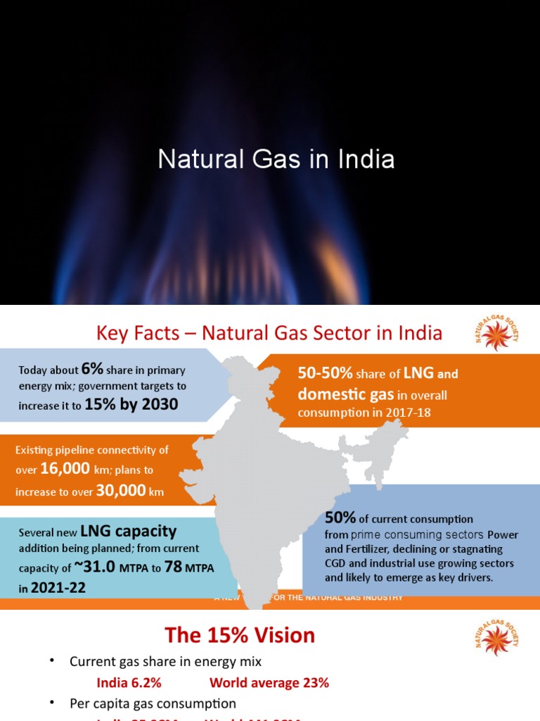 Natural Gas in India | PDF | Liquefied Natural Gas | Natural Gas