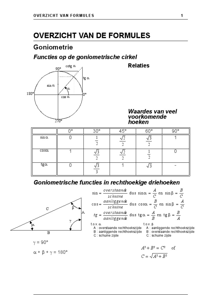 Wiskundige Formules | PDF
