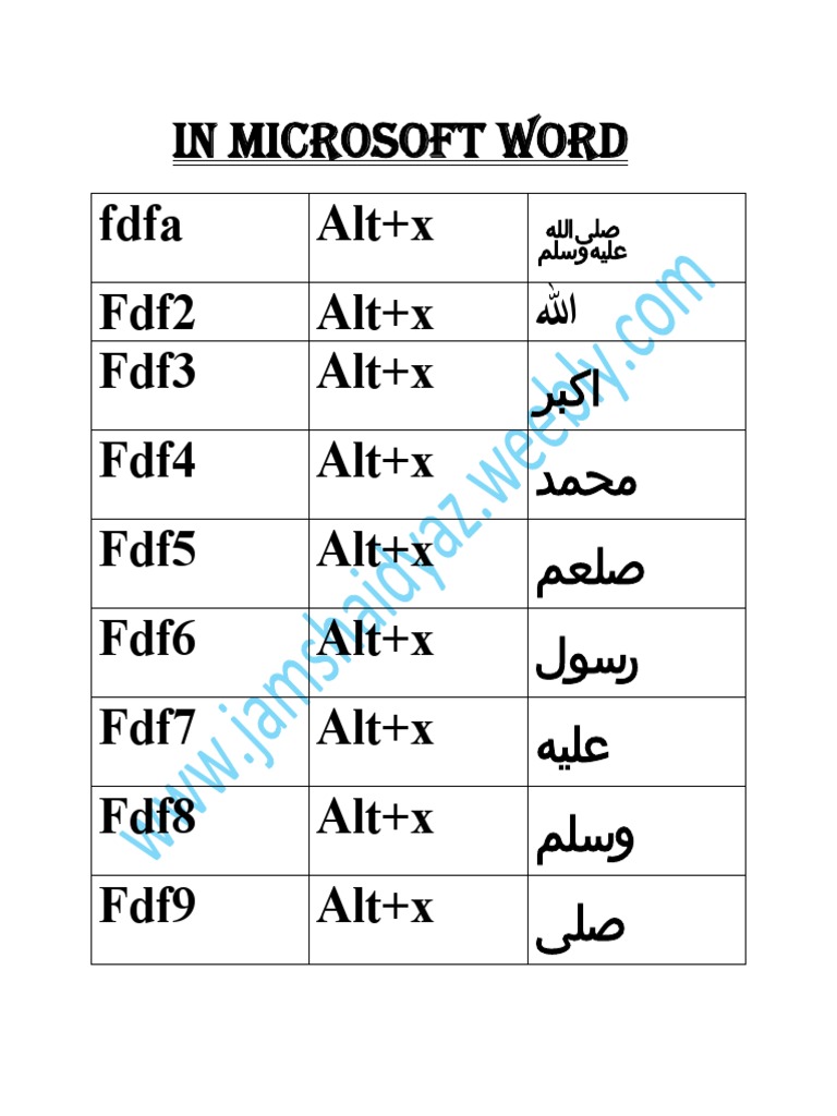 In Microsoft Word Short Key For Islamic Name | PDF