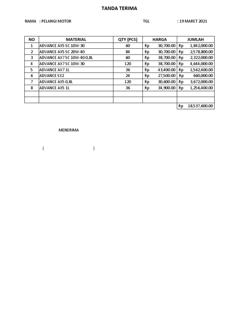 NO Material Qty (PCS) Harga Jumlah | PDF