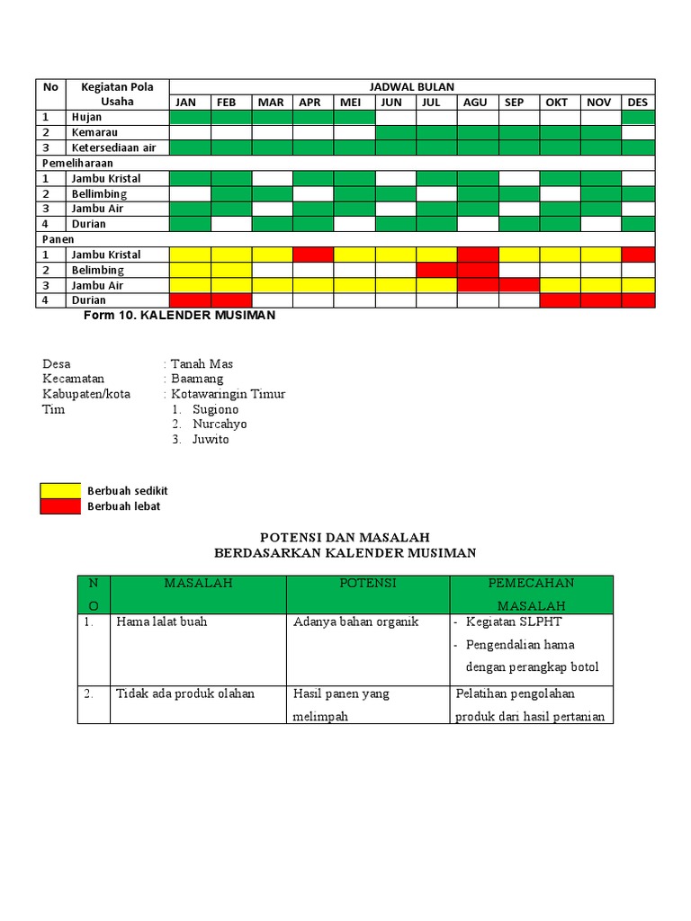 6 Kalender Musiman | PDF