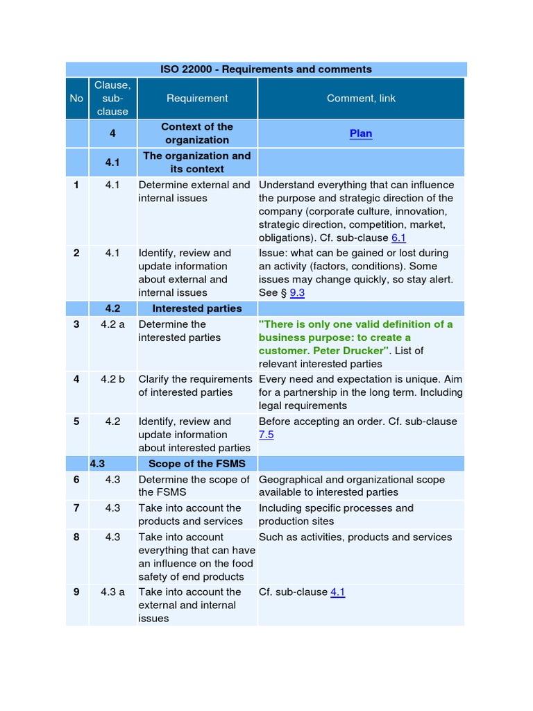 Iso 22000 Clauses | PDF | Food Safety | Risk