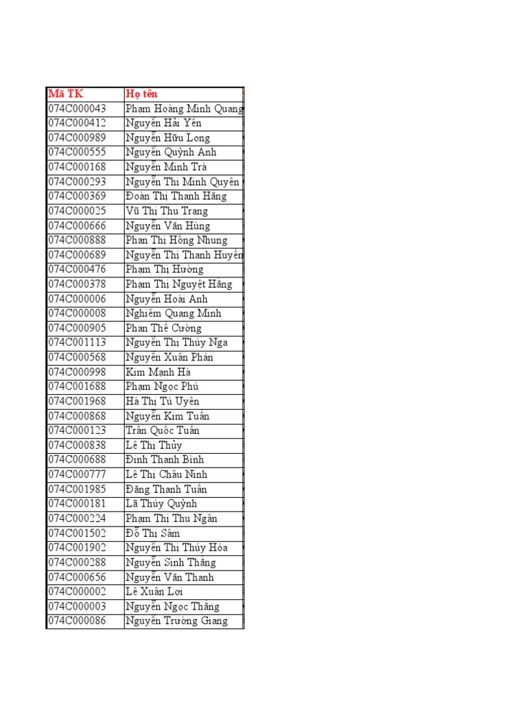 DSKH Chung Khoan Hnoi 1890 | PDF
