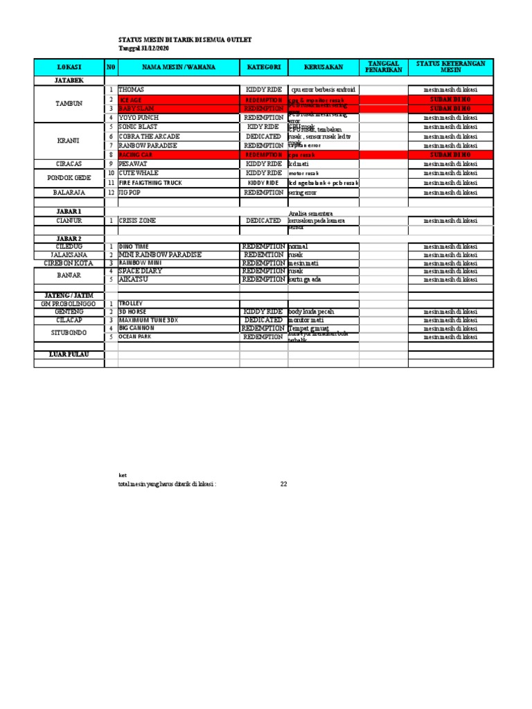 Laporan Status Mesin Di Tarik | PDF